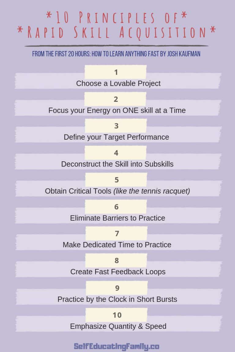 Learning Something “Fast” | Self Educating Family