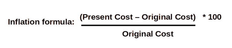 Homeschool Economics: A Fun Activity about Inflation | Self Educating ...